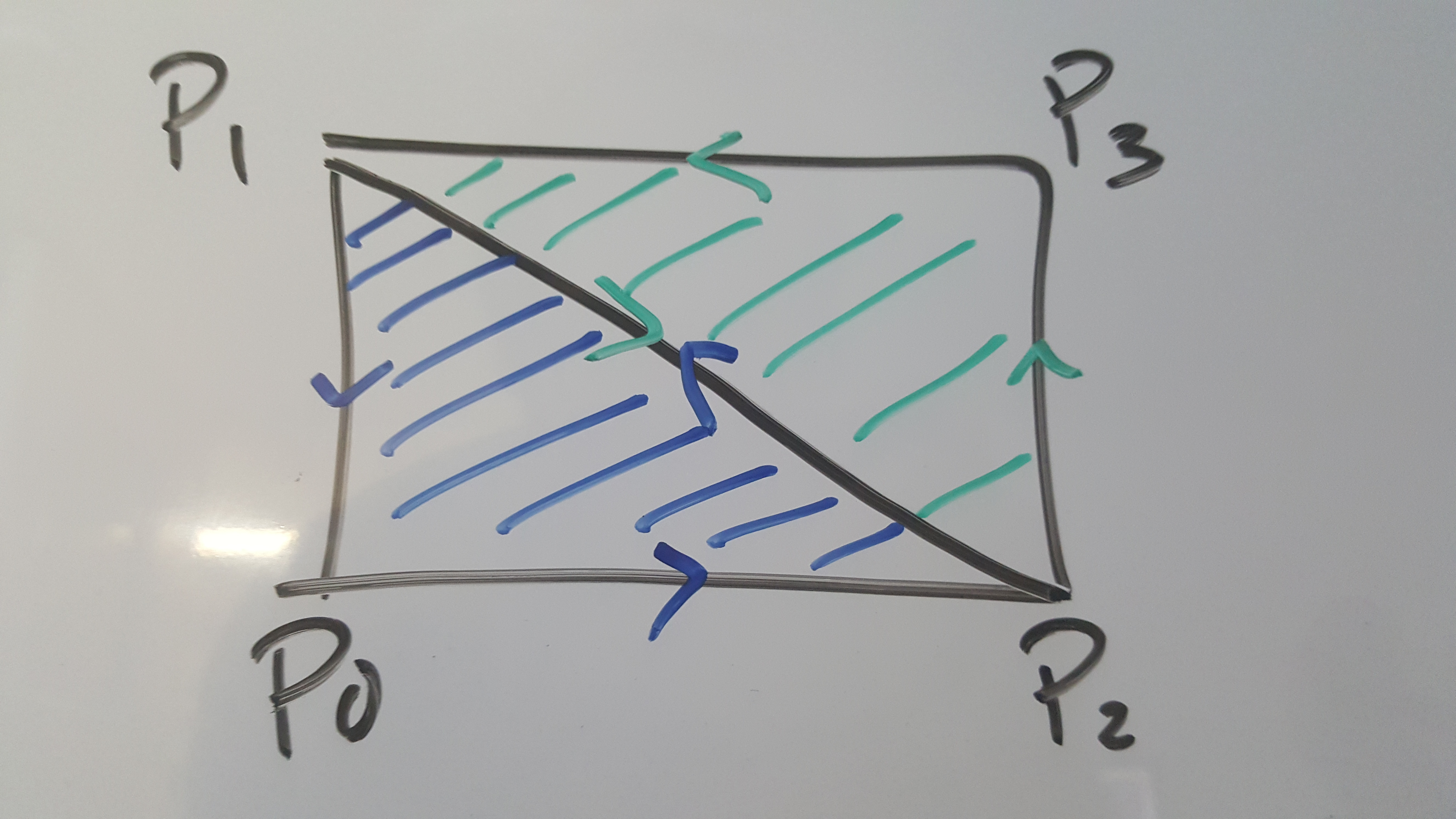 Hello Sphere | Engine