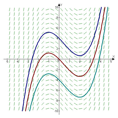 Symplectic Euler | Engine