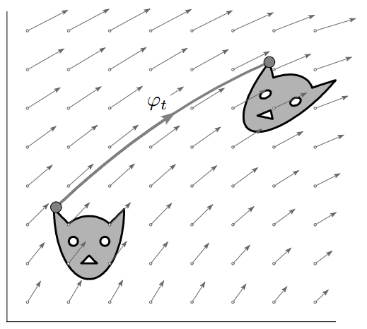 Symplectic Euler | Engine
